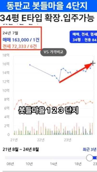 판교 봇들마을4단지 34평 14억7천만원 Gtx성남역 굿모닝파크 테크노밸리 직주근접 즉시입주 Youtube