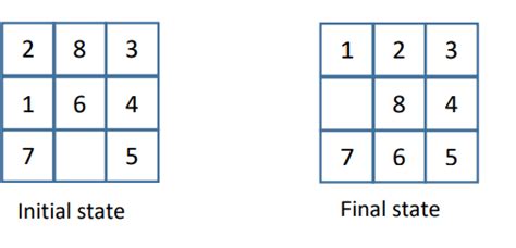 solved a given an initial state of an 8 puzzle problem and