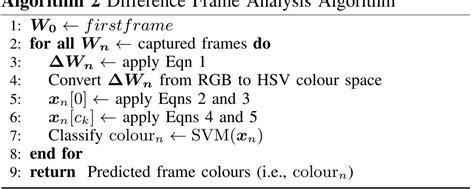 algorithm 2 outlines the analysis algorithm for identifying