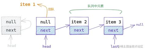 深入理解java系列 Linkedblockingqueue用法详解在上一篇文章中分析了blockingqueue的 掘金