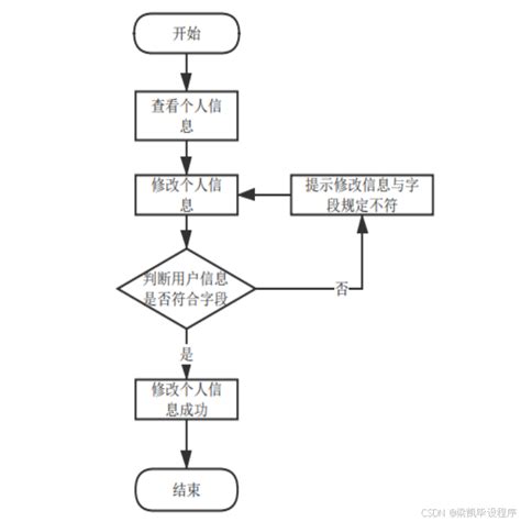 计算机毕业设计基于android的校园网上拍卖平台 校园二手交易在线平台 校园电子竞拍系统基于android的校园二手平台实时竞价系统 Csdn博客