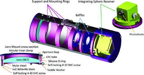 Schematic Diagram Of The Iris Telescope Download Scientific Diagram