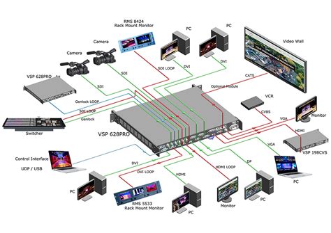 BP Lighting Sound Video Rentals Video Switchers RGB Link VSP628pro AV Switcher