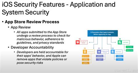 Ios 逆向学习 Ios Security Features：硬件与软件多重防护体系ios Secure Enclave Csdn博客