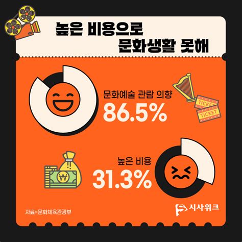 카드뉴스 2005년생 주목 공연 관람비 1인당 최대 15만원 쏜다