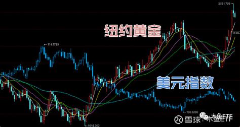 四大主流黄金etf到底选谁？ 最近黄金行情又火了！原因无他，这个世界变得变乱了，钱放在银行都不安全了！老霉的 硅谷银行 等以实际行动给我们上演
