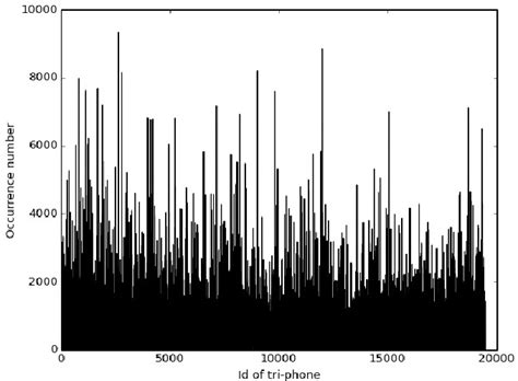 Figure 3 From Improved Keyword Spotting System By Optimizing Posterior Confidence Measure Vector