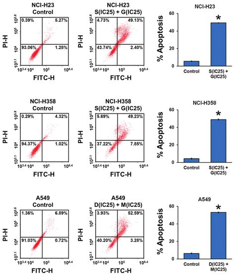 Combined Effect Of Activated Cdc42 Associated Kinase 1 Ack1 And