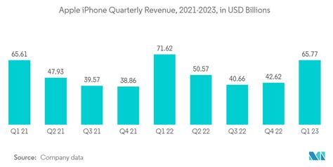 프로그래밍 가능 애플리케이션 특정 집적 회로asic 시장 규모 점유율 및 산업 분석