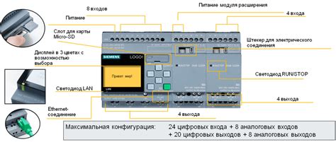 Устройство программируемых логических контроллеров (ПЛК)