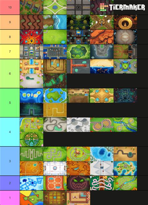 My Personal Btd6 Chimps Difficulty Chart Original By Ubenny0629 Rbtd6