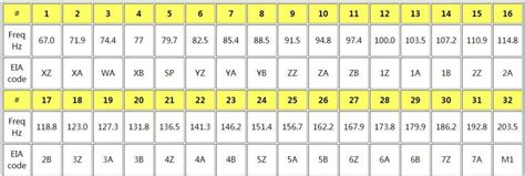What Is Continuous Tone Coded Squelch System