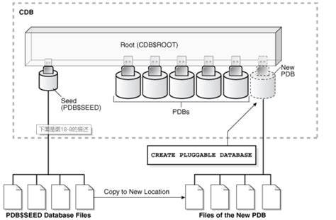 Oracle 12c 创建pdb Kingle L 博客园