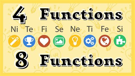 The 8 Function Model Youtube