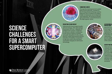 Infographic Summit Will Be The Worlds Smartest Supercomputer For Open Science Oak Ridge