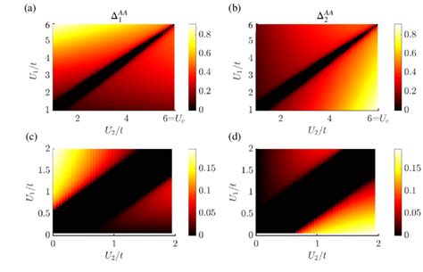 Superconducting Order Parameter ∆ Aa 1 Panel A And C And ∆ Aa 2 Download Scientific Diagram
