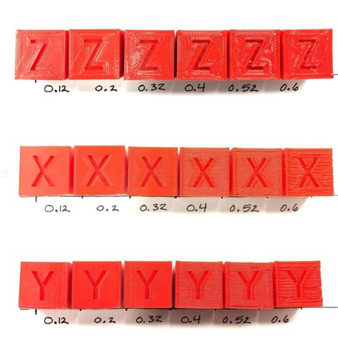 Comparing 3d Print Quality Based On Layer Height Mighty Capable