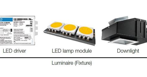 Lutron Controlling Leds