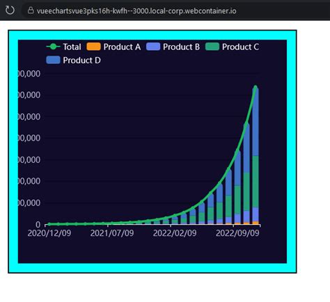 Bug The Graph Is Not Centered Or Taking The Canva Space Correctly
