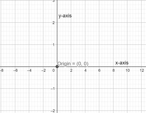 What Does Xy Plane Mean