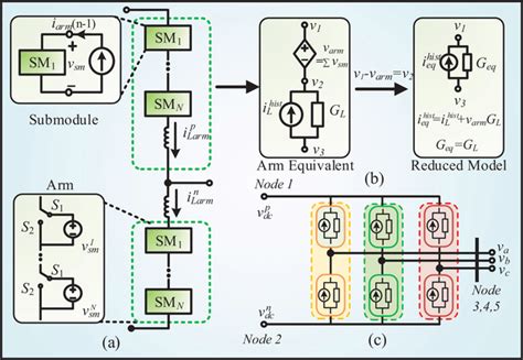 The Three‐phase Mmc Model For Nodal Analysis A Mmc Arm Download Scientific Diagram
