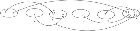 Figure 2 From Symmetric Quantum Weyl Algebras Semantic Scholar