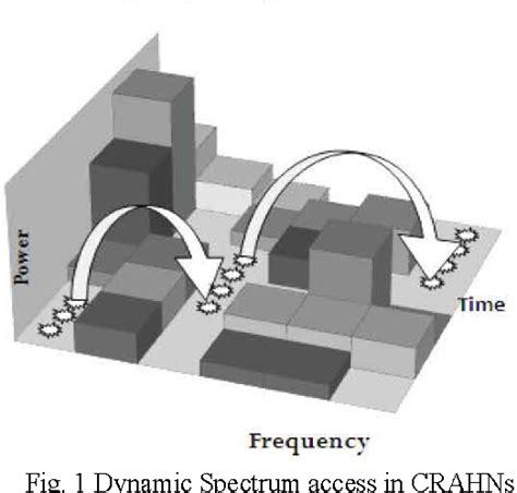 figure 1 from crcn cormen — an on demand opportunistic routing protocol