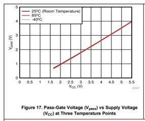 TCA A Can It Still Work Normally When VDPUx