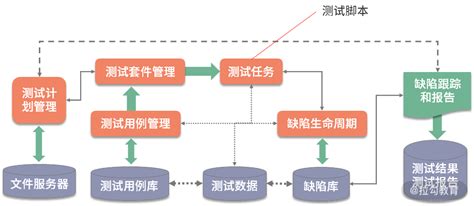高效的敏捷测试第十三课 自动化测试、用例测试、接口测试、大数据测试zephyr For Jira Csdn博客