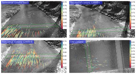 Hess Assets Technical Note Flow Velocity And Discharge Measurement In Rivers Using