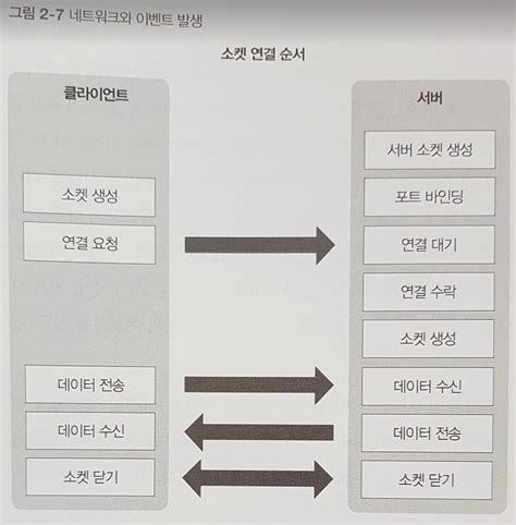 GitHub Sopark Netty Study
