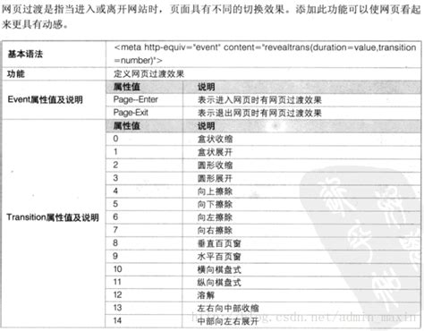 Html 标签详解 Csdn博客