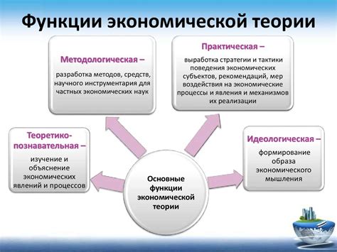 Введение в экономическую теорию - презентация онлайн
