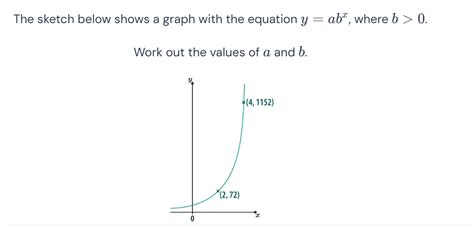 The Sketch Below Shows A Graph With The StudyX