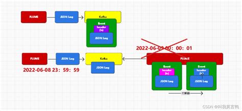 关于maxwell与kafka和数据库的监控 maxwell topic {database} csdn博客