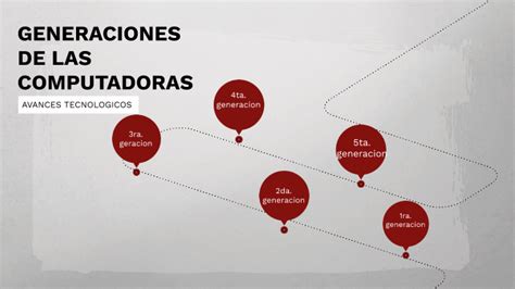 Generaciones De Las Computadoras By Santiago Adair Ruiz Hernandez On Prezi
