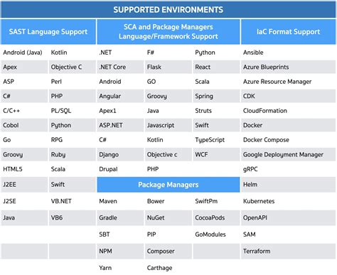 ปกป้องซอร์สโค้ดจากการโจมตีไซเบอร์ด้วยแพลตฟอร์ม Application Security