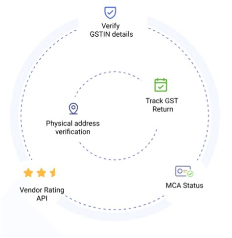 Vendor Apis To Make Vendor Verification Easy Masters India