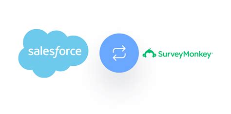 Gathering Insights With SurveyMonkey And Salesforce Integration Databrydge