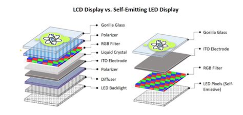 LCD Vs LED Screen Which Display Type Is Best For Your Needs Linsn LED