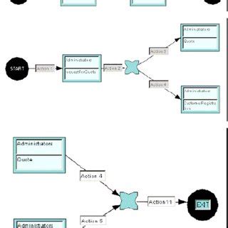 Some Workflow Patterns And Download Scientific Diagram