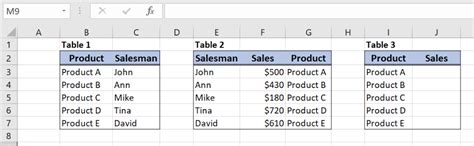 Excel Tutorial How To Replace Nested Ifs With Vlookup Vrogue Co