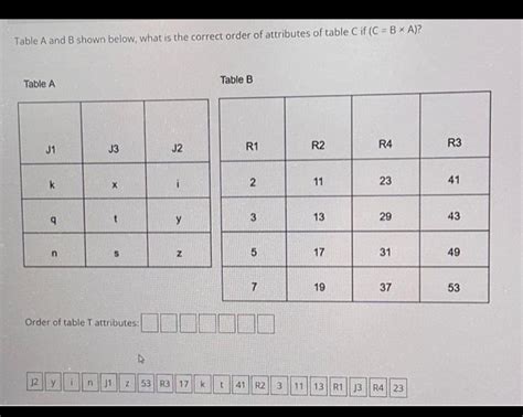 algorithms dbms