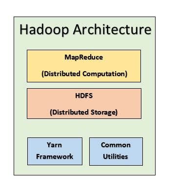 Hadoop Assignment Help Hadoop Homework Help