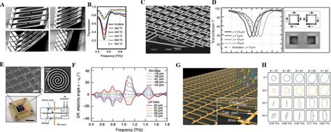 A Scanning Electron Microscope Sem Image Of The First Thermally