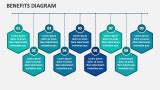 Benefits Diagram Template For PowerPoint And Google Slides PPT Slides