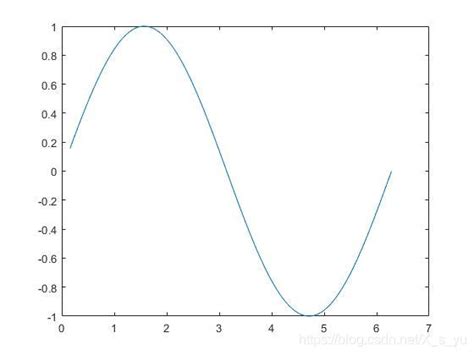 Matlab的函数句柄matlab函数句柄 Csdn博客