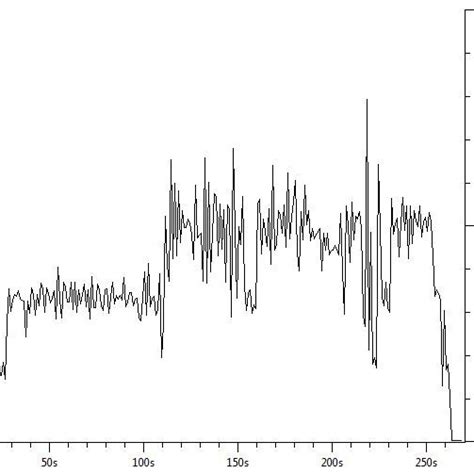 Scenario 2 A Throughput Profile Of Node A B Throughput Profile Of