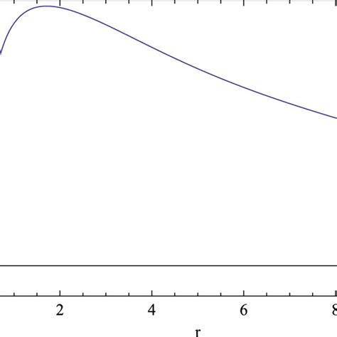 ψdocumentclass 12pt Minimal Usepackage Amsmath Download