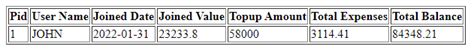 How To Create An Html Table Using An Array In PHP Stack Overflow